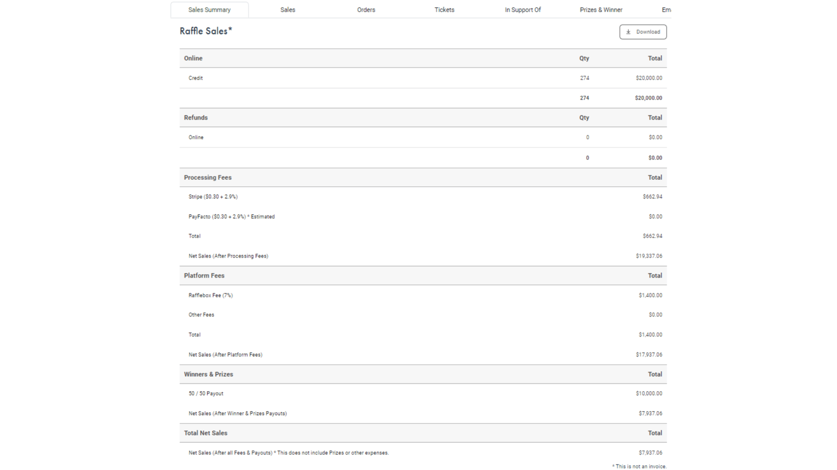 How to Find Your Raffle Sales Summary