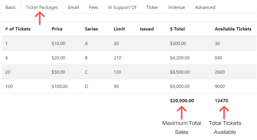 How to Review Your Raffle & Request Activation